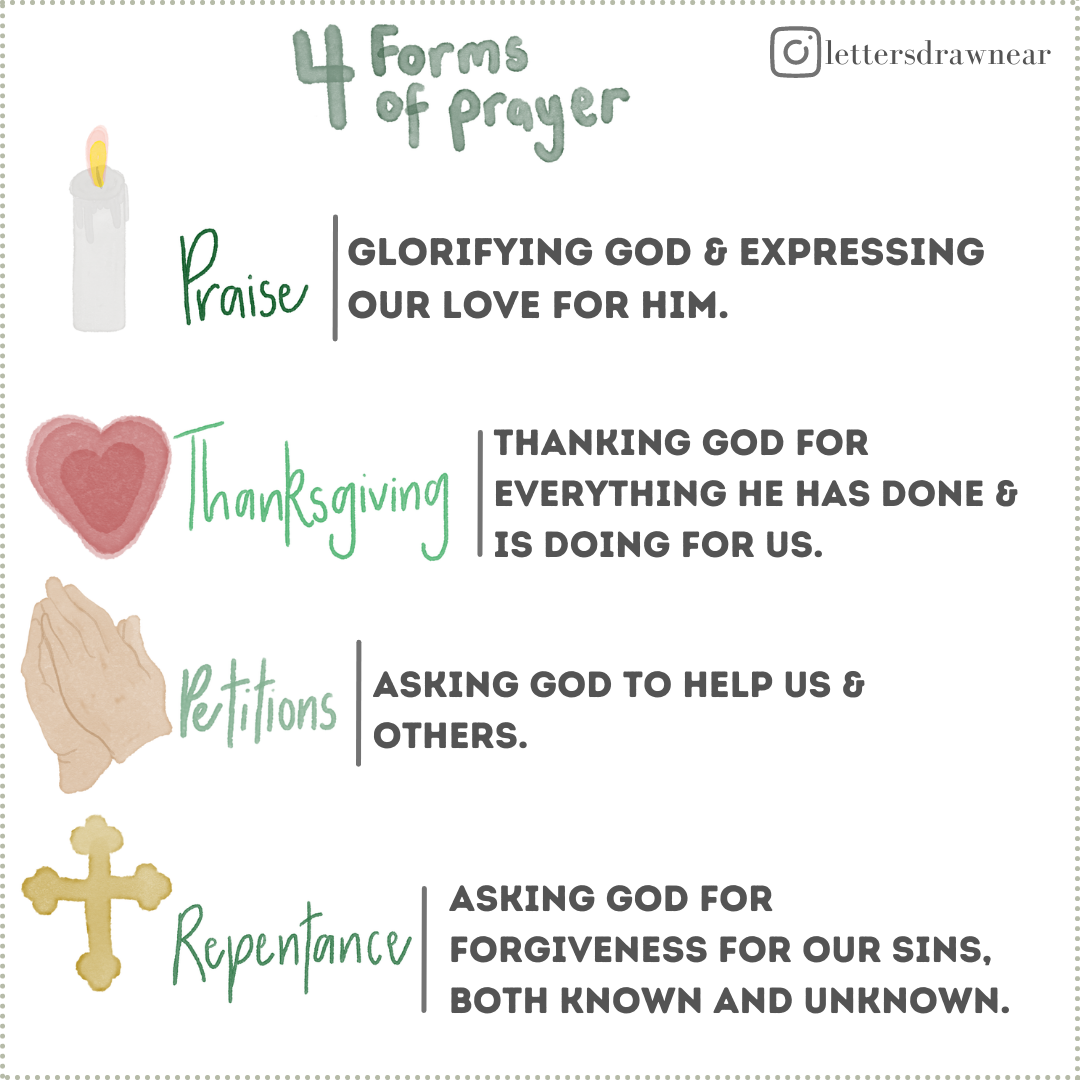 Four Forms of Prayer – Christian Blog & Shop